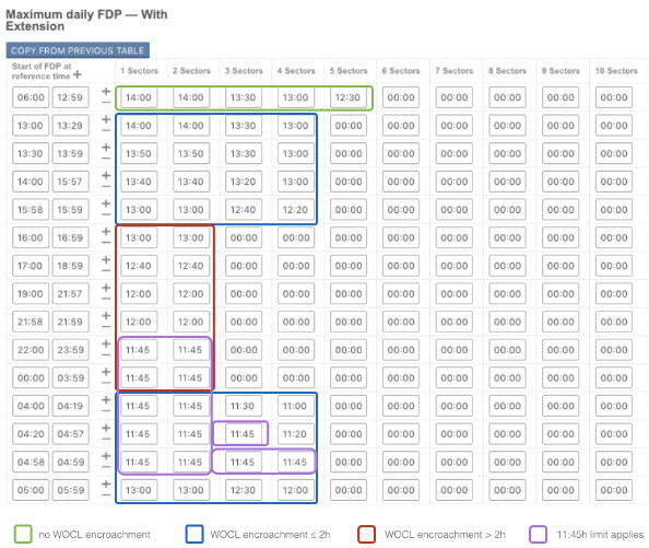 Flight Time Limitations (FTL): Maximum Flight Duty Period (FDP)