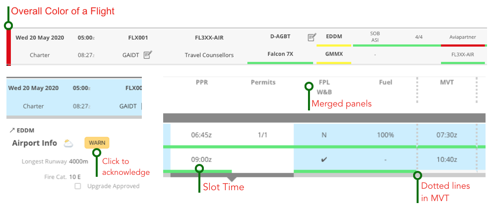 Screen Elements in the Dispatch Module