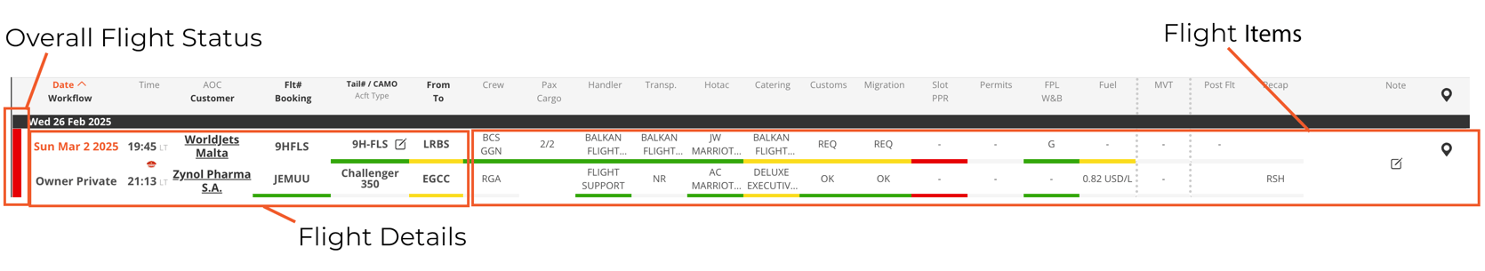 Flight Strip Overview