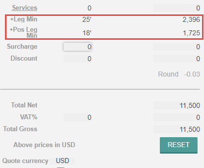 5 Different Demurrage Calculations